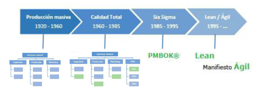 Gestión Ágil de Proyectos: Scrum (I) - BLMovil