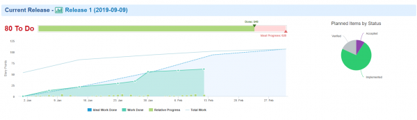 Cómo hacemos trabajar una Software Factory Agil (II) - BLMovil